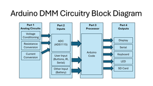 Arduino Multimeter Project — OIH Designs