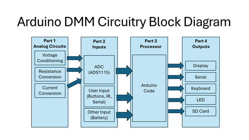 Arduino Multimeter Project — OIH Designs
