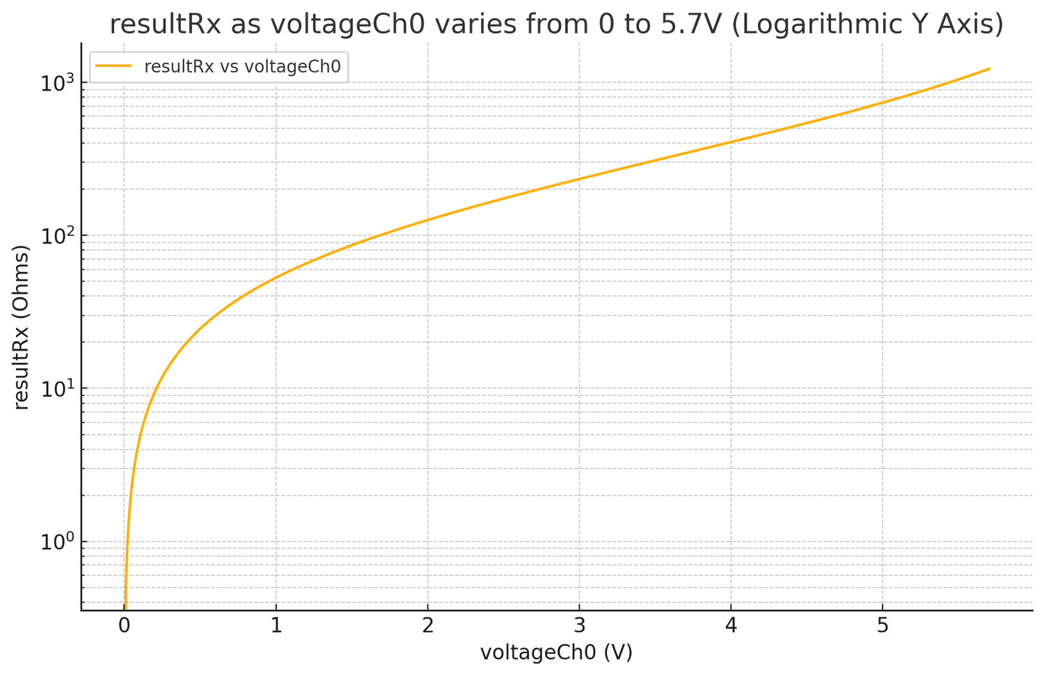 Arduino Multimeter Project — OIH Designs