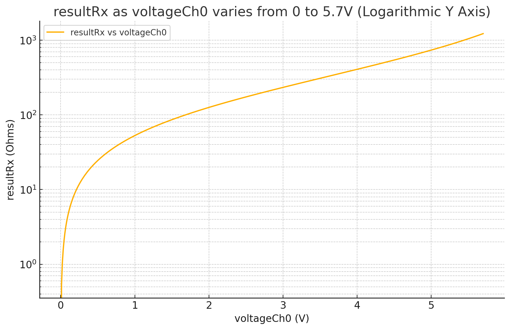 Arduino Multimeter Project — OIH Designs
