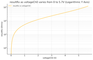 Arduino Multimeter Project — OIH Designs