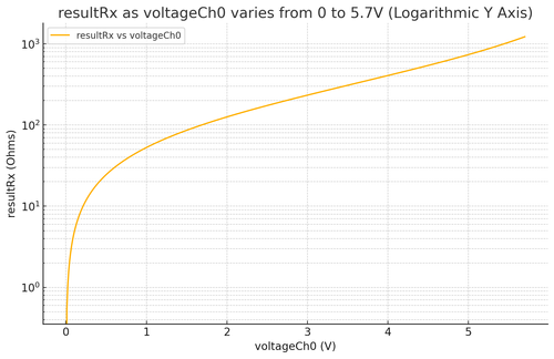 Arduino Multimeter Project — OIH Designs