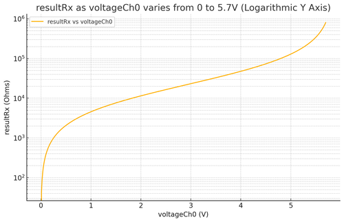 Arduino Multimeter Project — OIH Designs