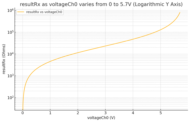 Arduino Multimeter Project — OIH Designs