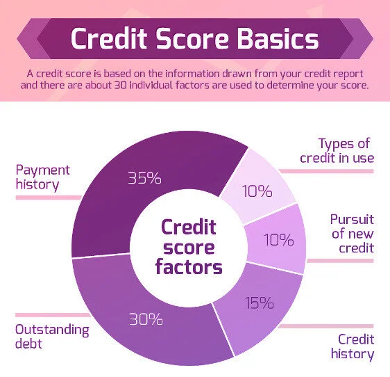 Auto Credit Score Overview for a Speedy Approval — Creditry