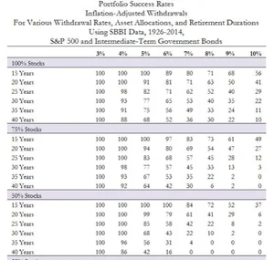 What is a good FIRE number? $4,000,000 — Road to FIRE