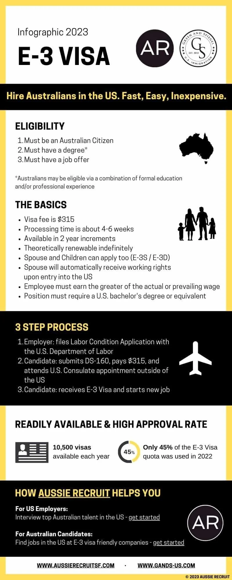 The E-3 Visa - Everything You Need To Know in 2025 — Aussie Recruit