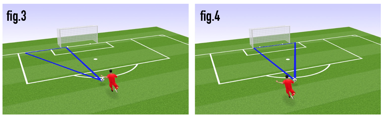 The secrets of shooting in football - techniques and strategies for ...