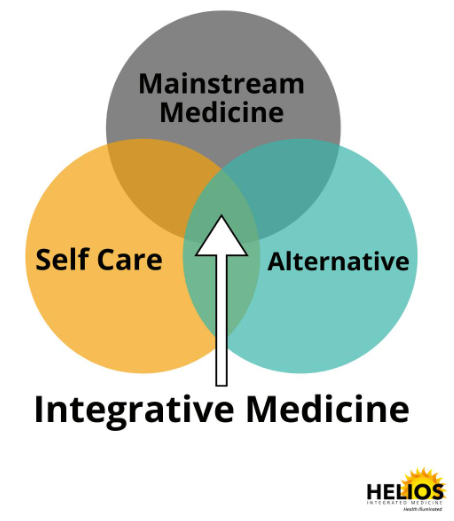 What is Integrated Medicine — Helios