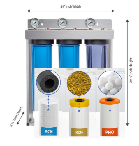 Whole House Water Filtration System Vancouver BC | EV Green — EV Green