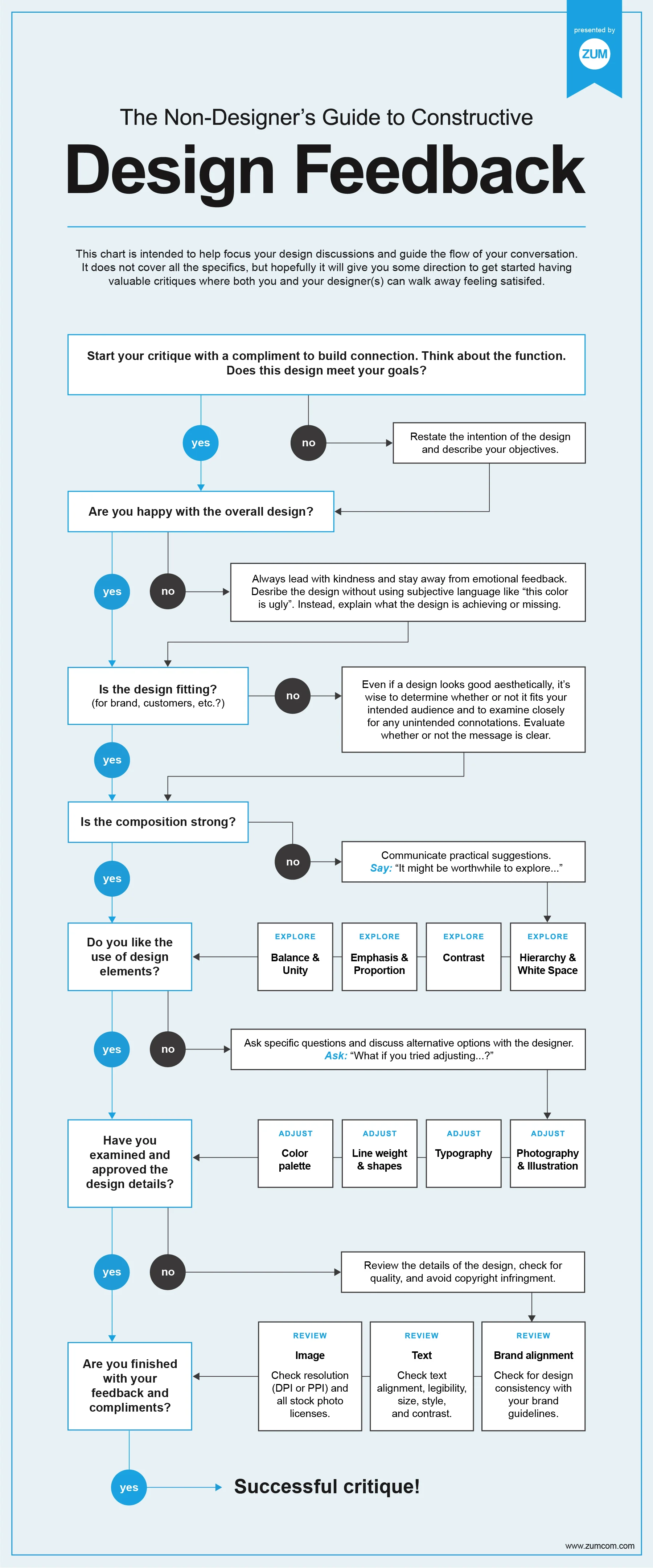 How to Critique Design Well — ZUM Communications
