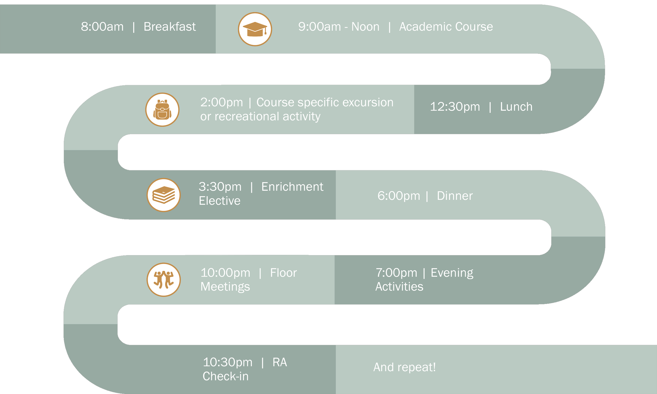 A Day In The Life Of — Cal Poly Extended Education In Partnership with ...