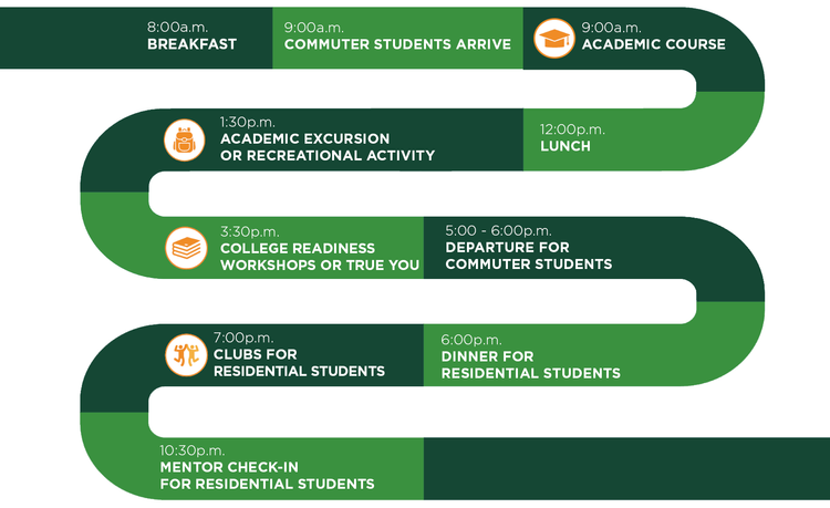 A Day In The Life Of — Cal Poly Extended Education In Partnership with ...