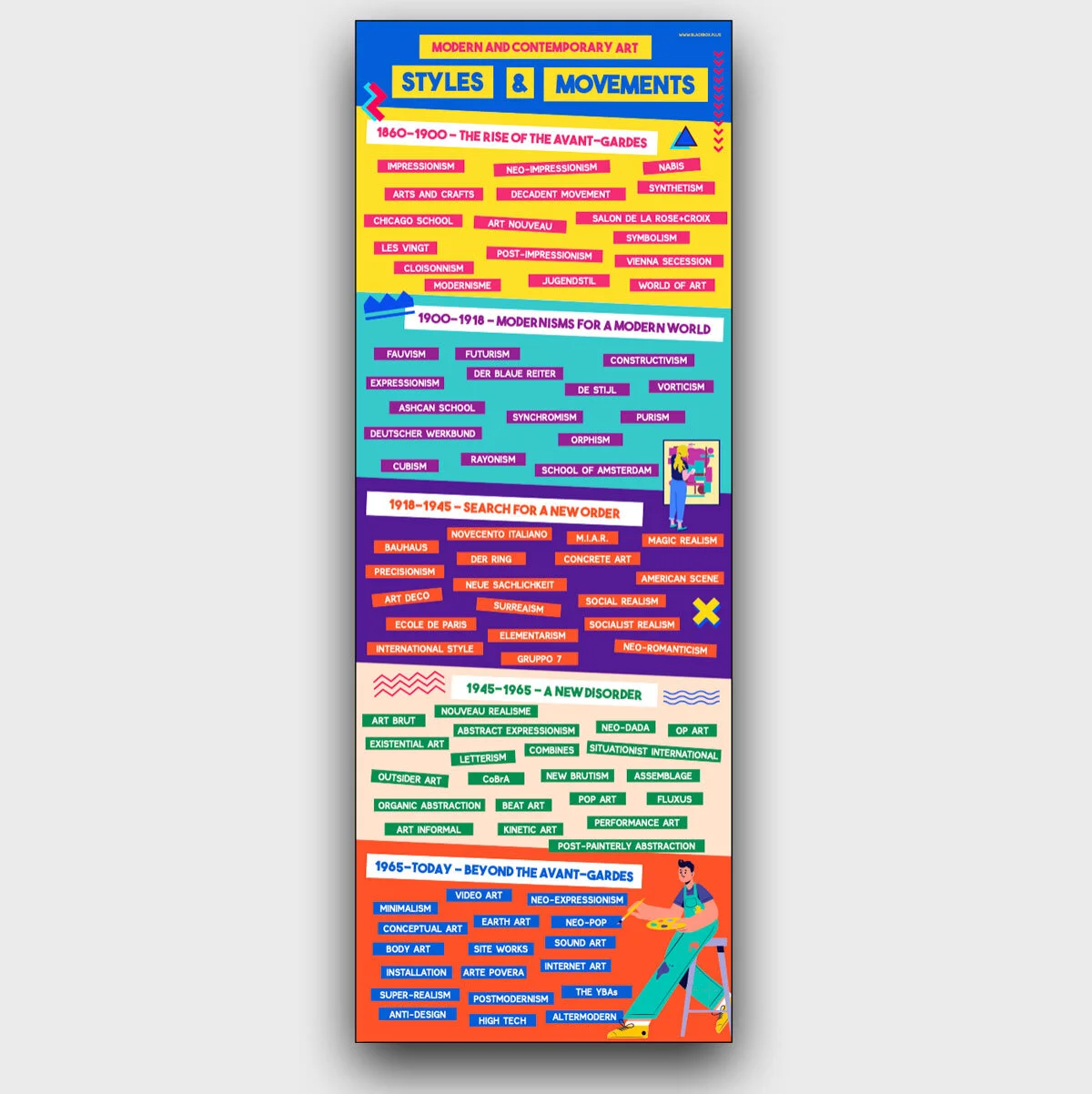 Infographic Art Movements