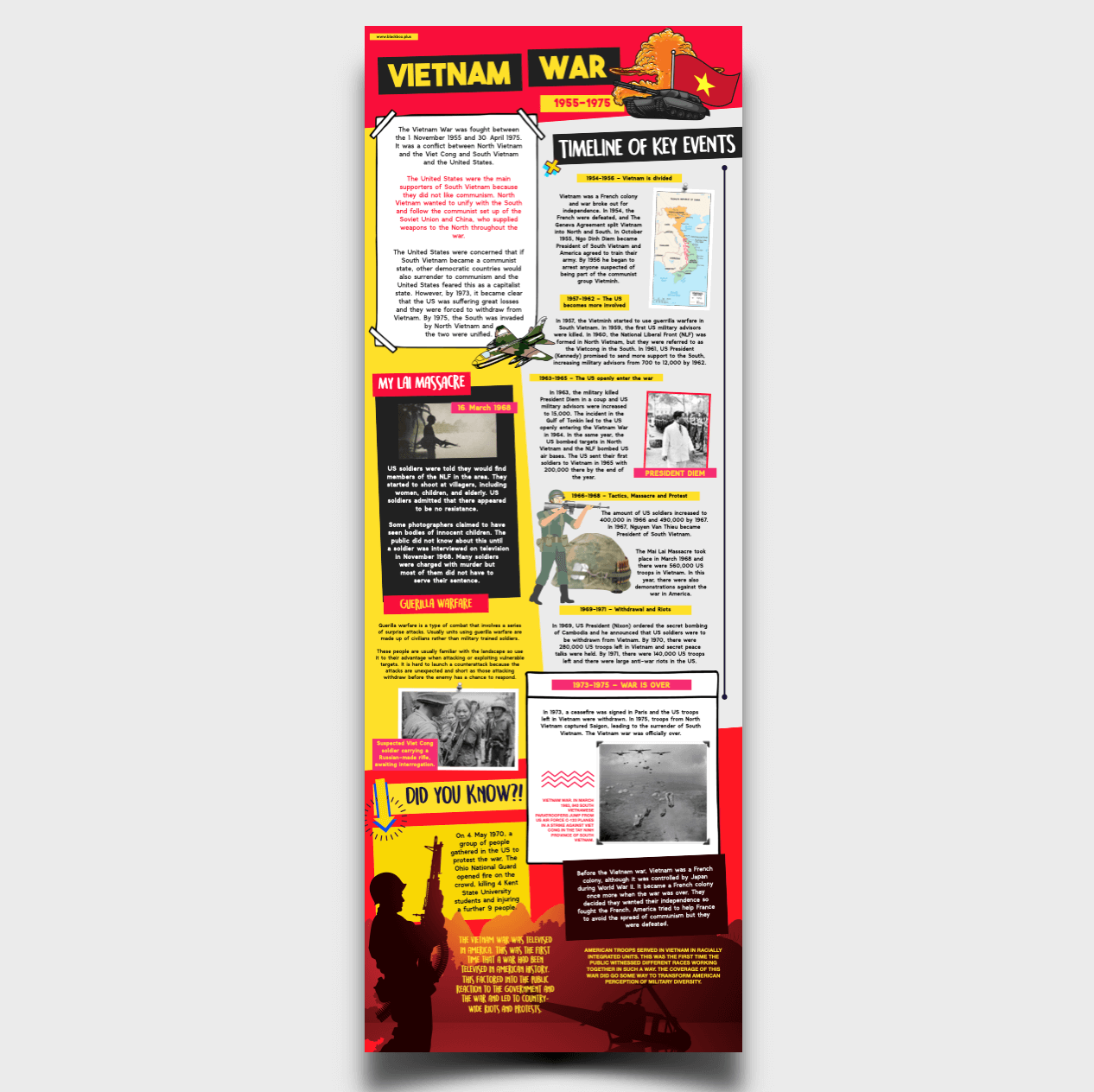 VIETNAM WAR: XL INFOGRAPHIC POSTER — BLACK BOX EDUCATION