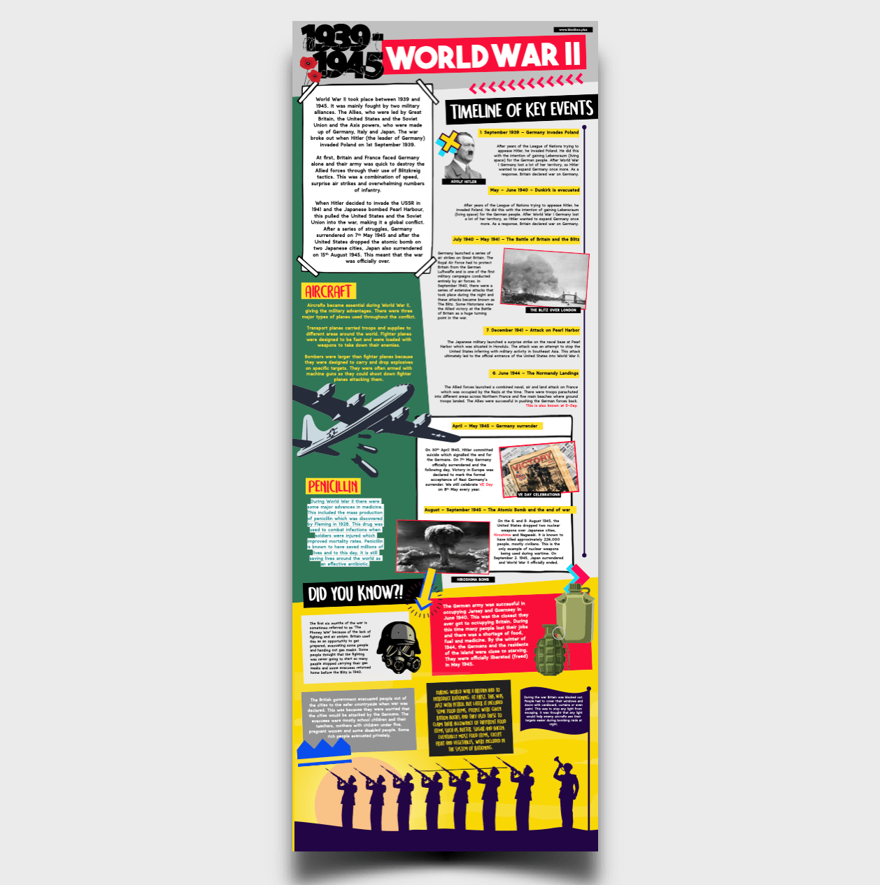 WORLD WAR II: XL INFOGRAPHIC POSTER — BLACK BOX+