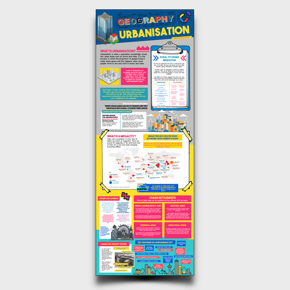 Infographic Posters Uk
