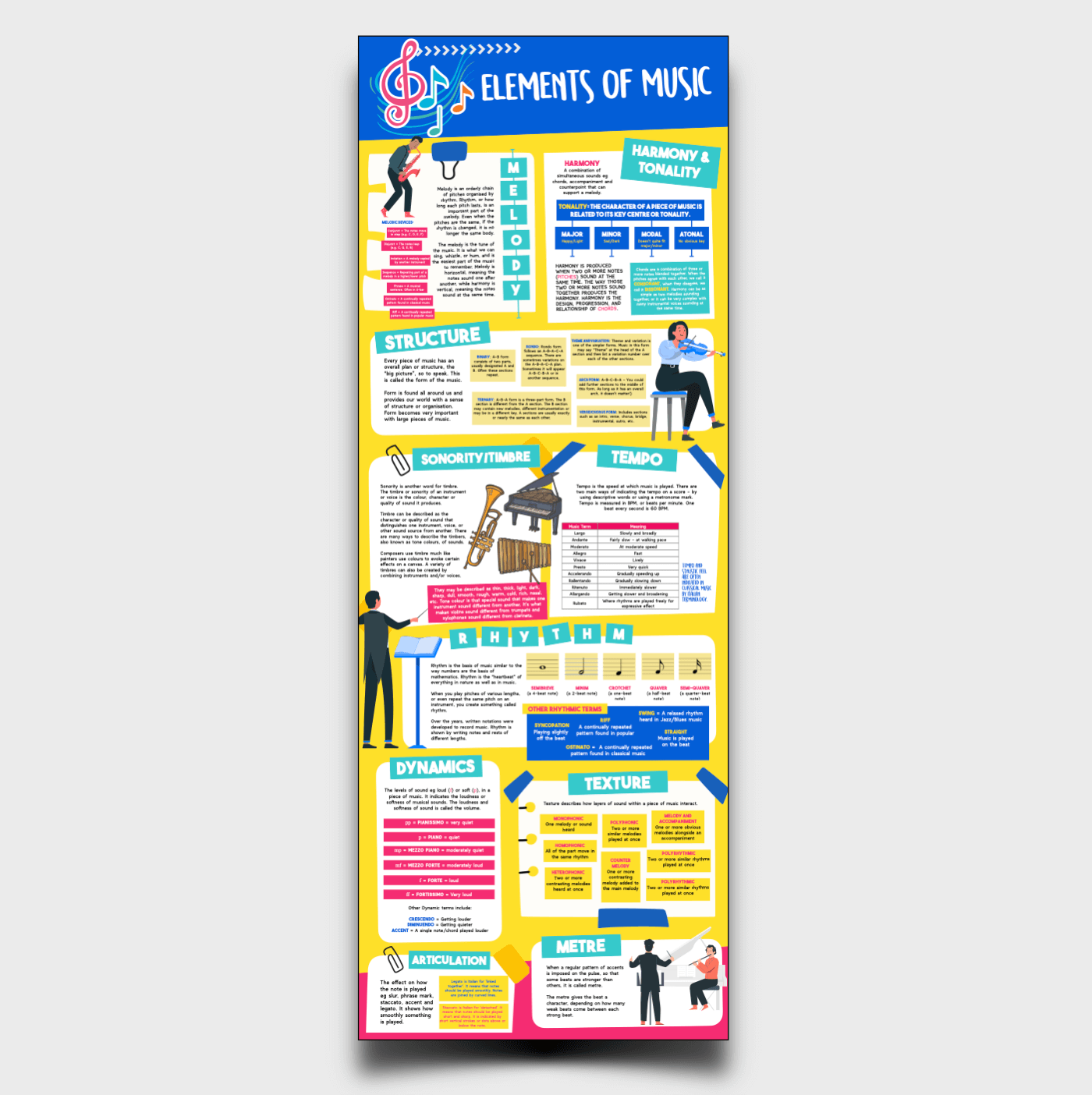 Music Infographic Poster