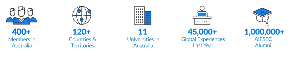 AIESEC Australia - Live The Experience