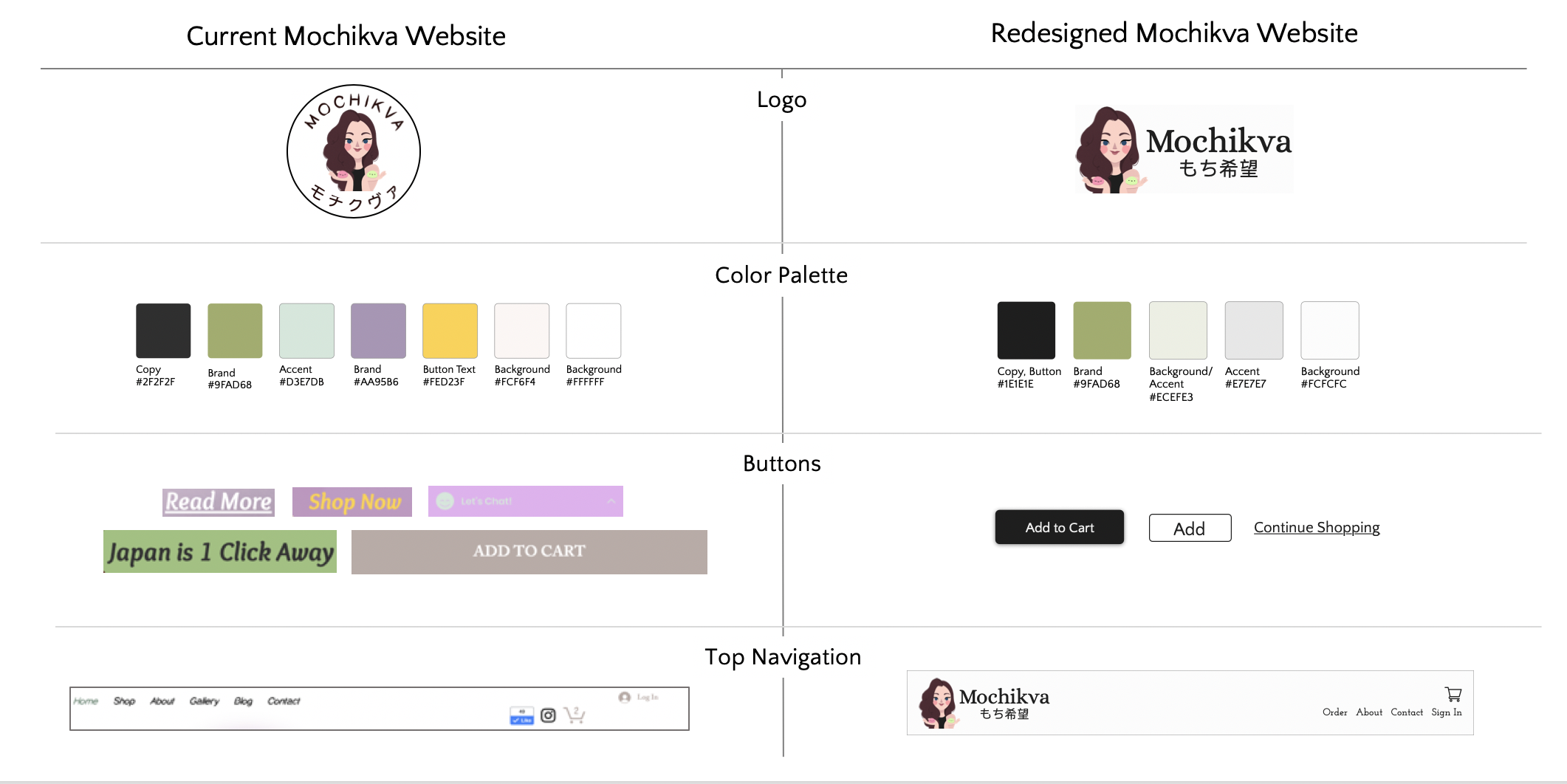 Mochikva — Rachel Pleet, UX/UI Designer