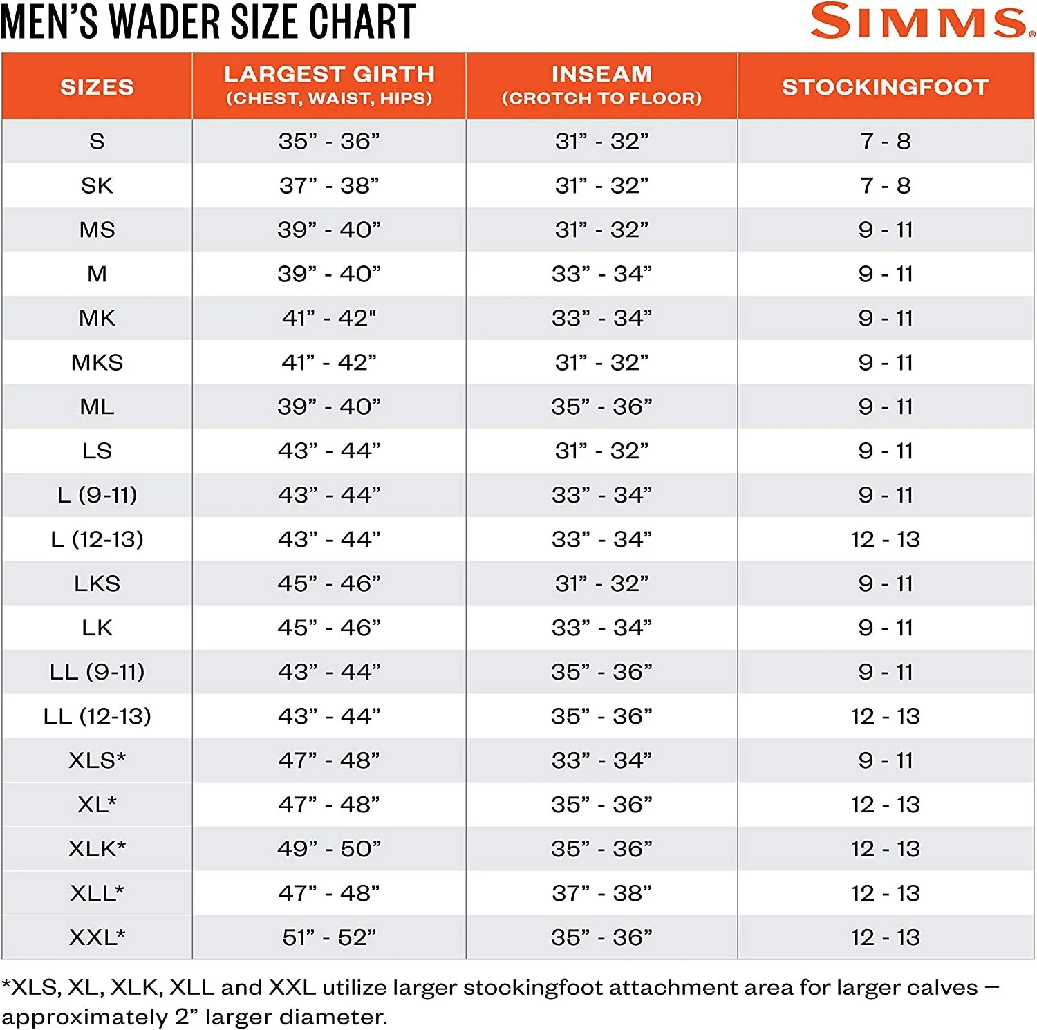 WADERS/BOOTS/JACKETS — Rogue Valley Anglers