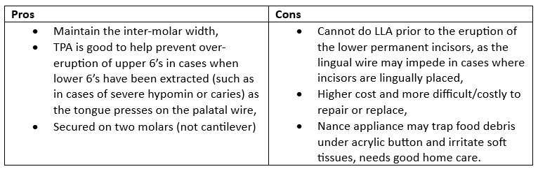 Space Maintainers Part 2 - Which one to use, When and How — Kids Dental ...
