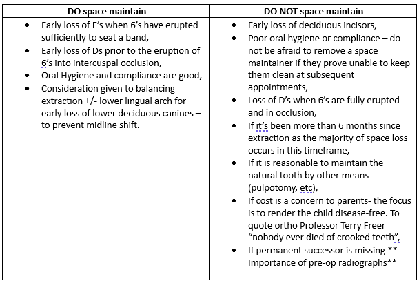 Space Maintainers Part 1 - When to Maintain Space — Kids Dental Tips