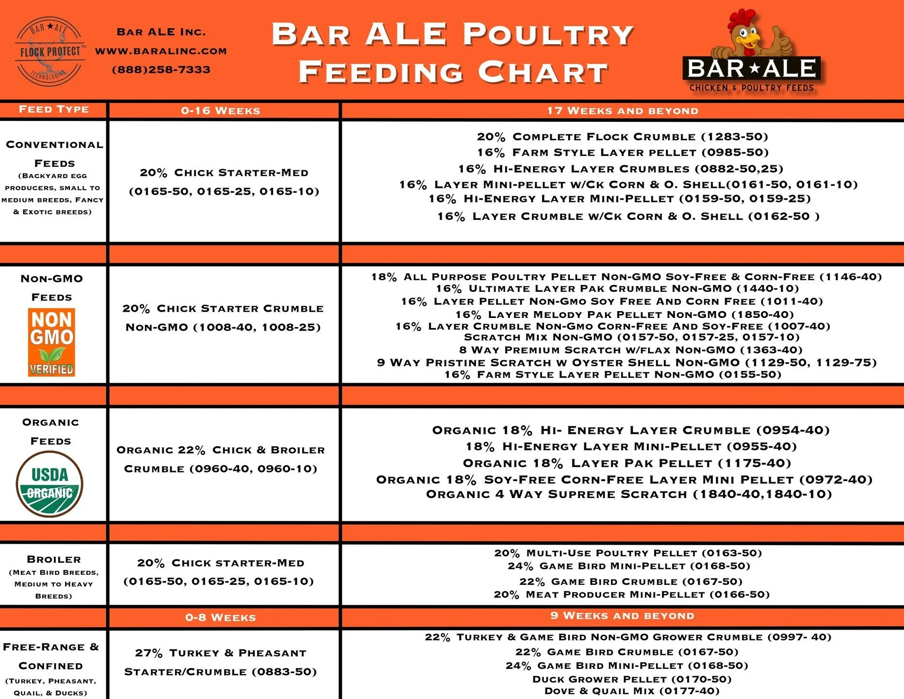 Bar ALE Livestock Feed