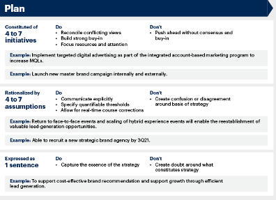 Marketing Plan Examples and How to Write One — Tiny Marketing by Sarah ...