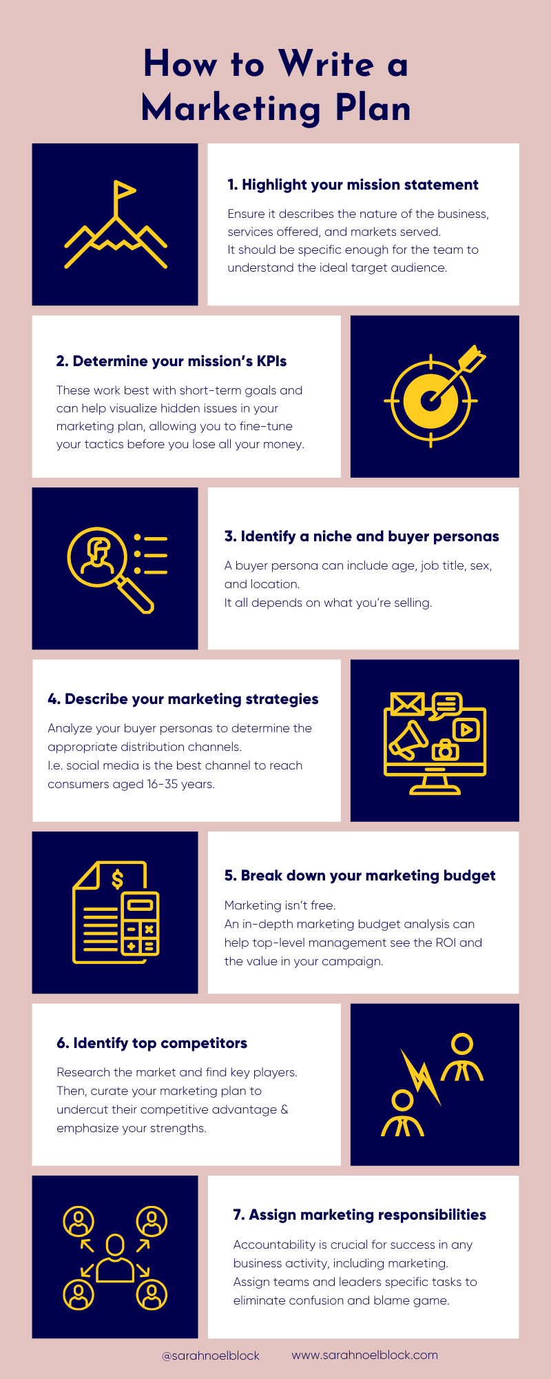 Marketing Plan Examples and How to Write One — Tiny Marketing by Sarah ...