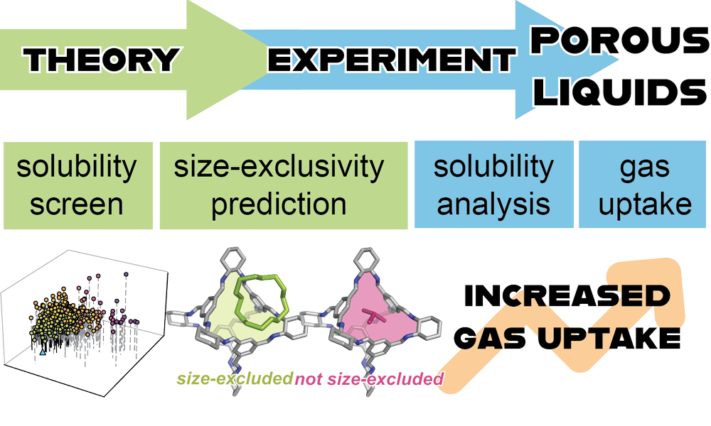 Publications — Greenaway Lab