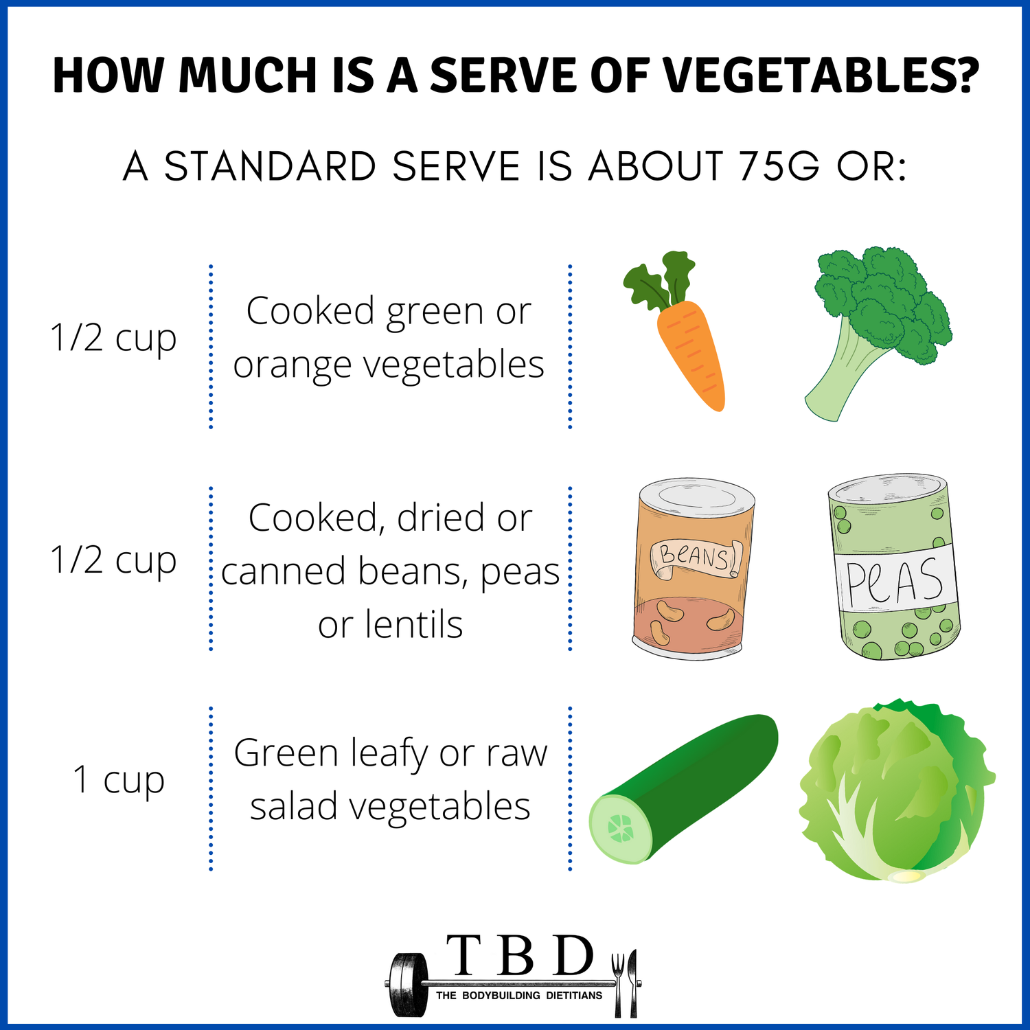 Vegetable Serving Size Guidelines — The Bodybuilding Dietitians