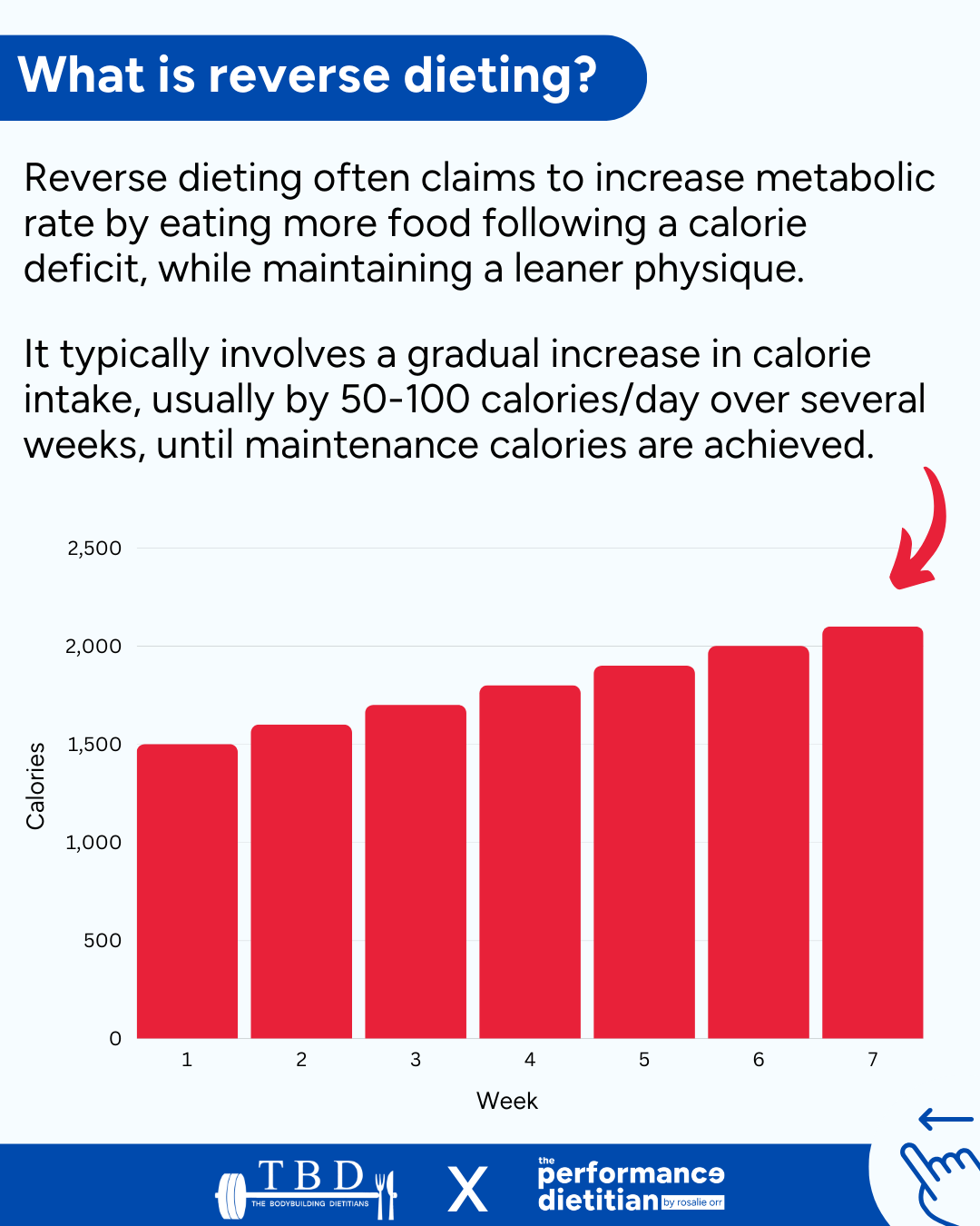 Is Reverse Dieting Actually Helpful? Try This Approach Instead — The ...