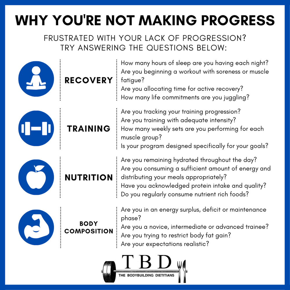 Why You Aren't Making Progress — The Bodybuilding Dietitians
