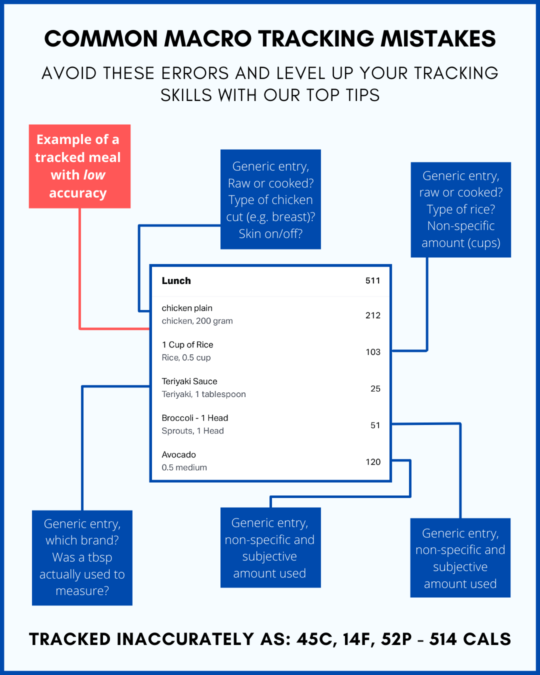 How To Track Macros On MyFitnessPal The Bodybuilding Dietitians How To Track Macros On MyFitnessPal The Bodybuilding Dietitians