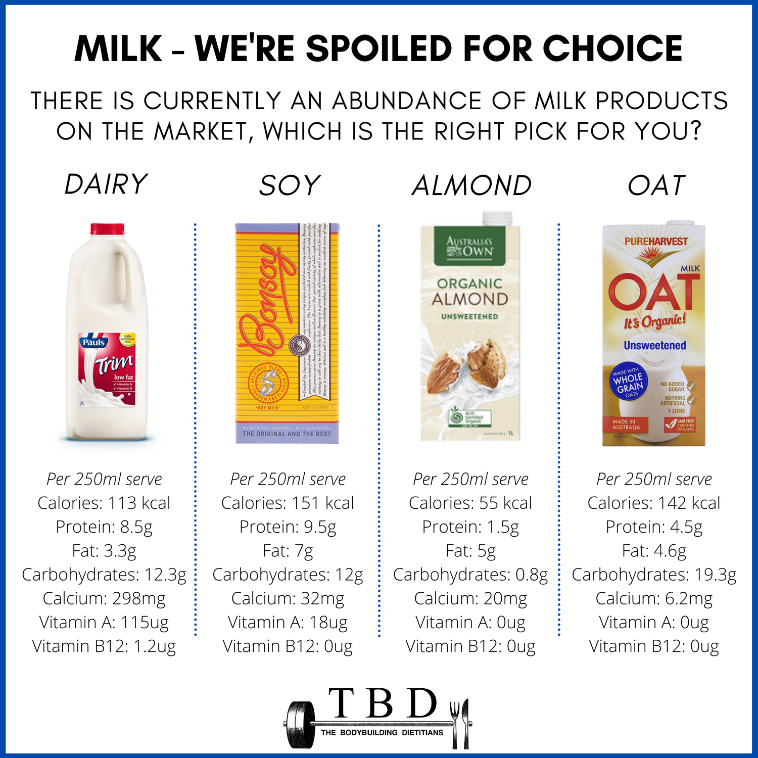 Which Type Of Milk Should You Drink? Is Dairy Or Plant-Based Superior ...