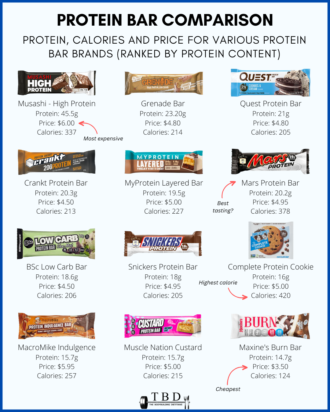 Are Protein Bars Actually Good For You? — The Bodybuilding Dietitians