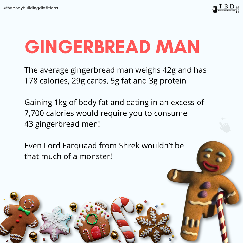 The Truth About Holiday Weight Gain — The Bodybuilding Dietitians