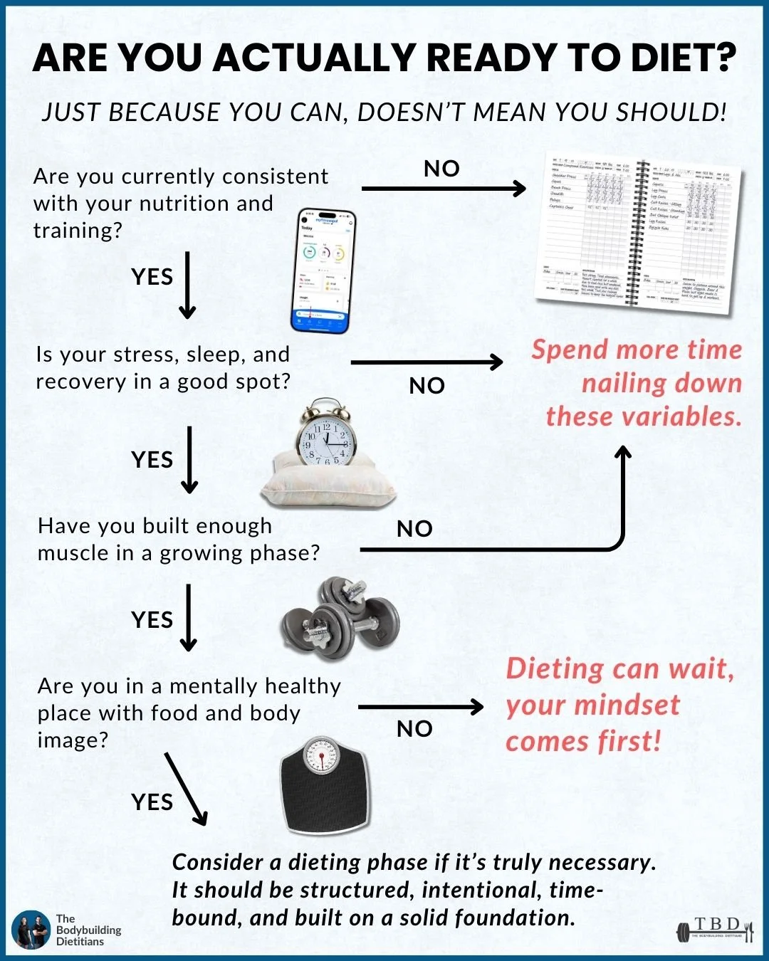 Should You Start a Diet? How to Know If You’re Really Ready — The ...