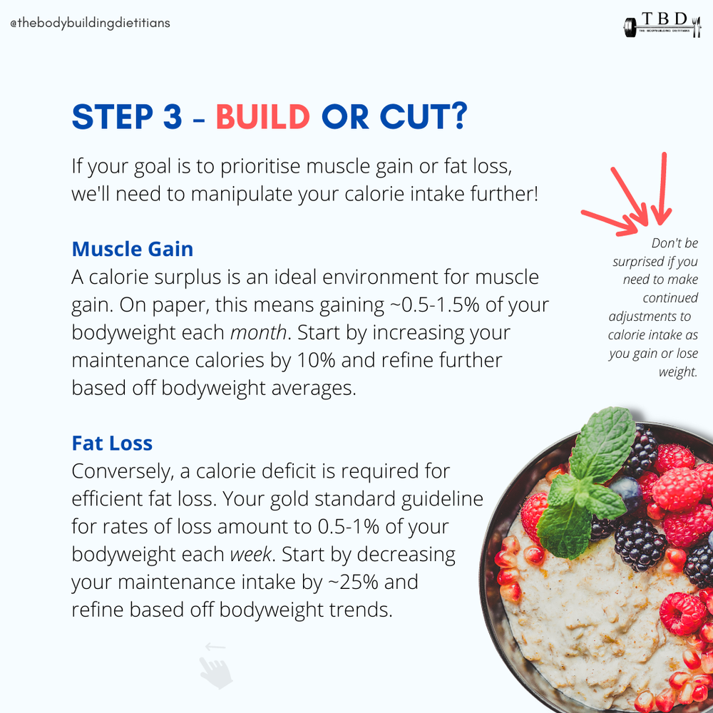 How To Calculate Your Daily Calorie Intake — The Bodybuilding Dietitians