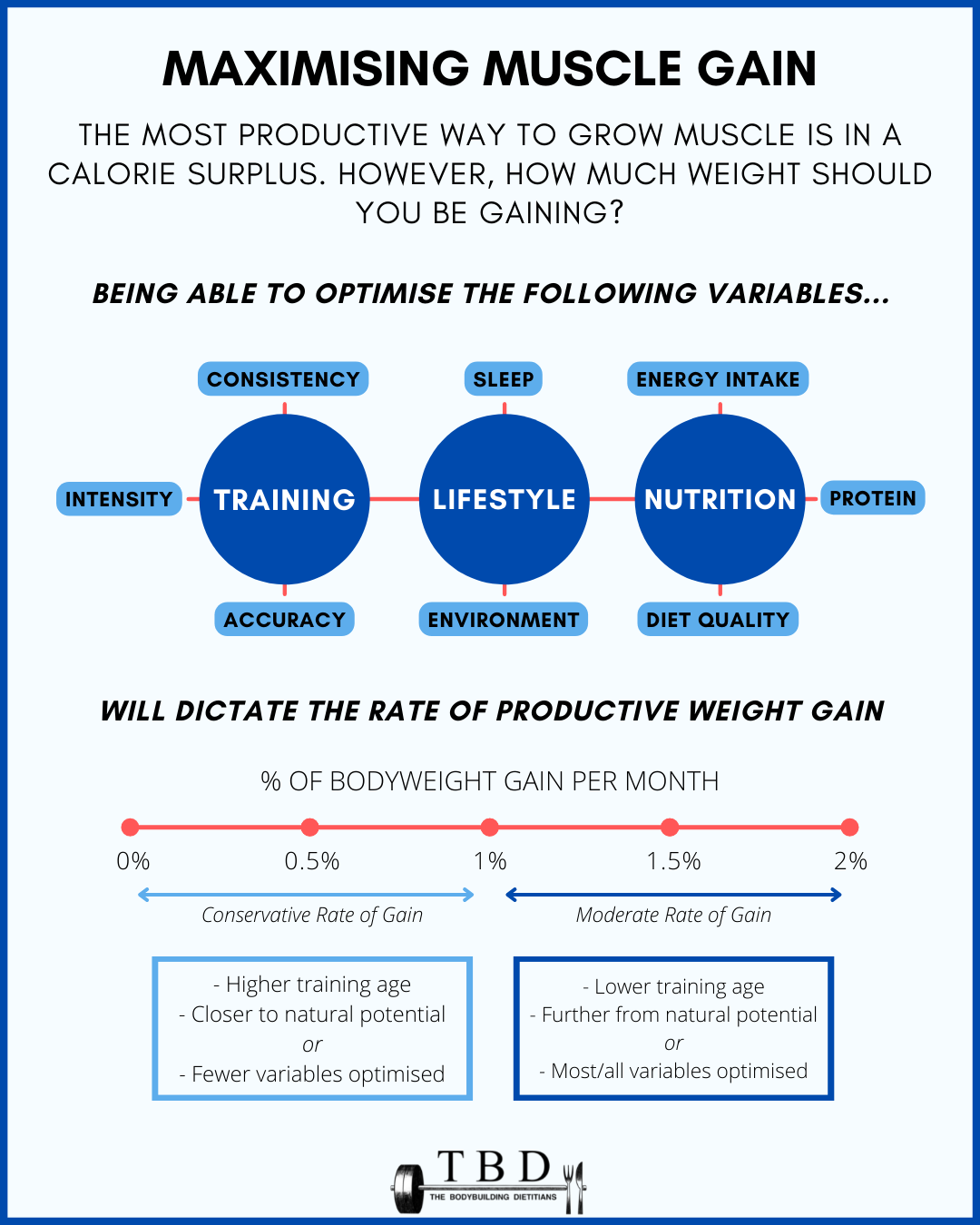 How To Gain Weight For Muscle Gain — The Bodybuilding Dietitians