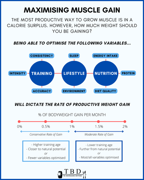 How To Gain Weight For Muscle Gain — The Bodybuilding Dietitians