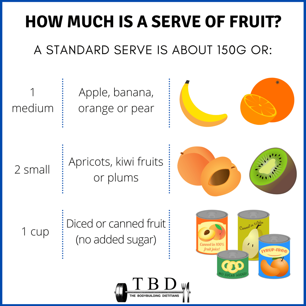 What Is A Serving Of Fruit? — The Bodybuilding Dietitians