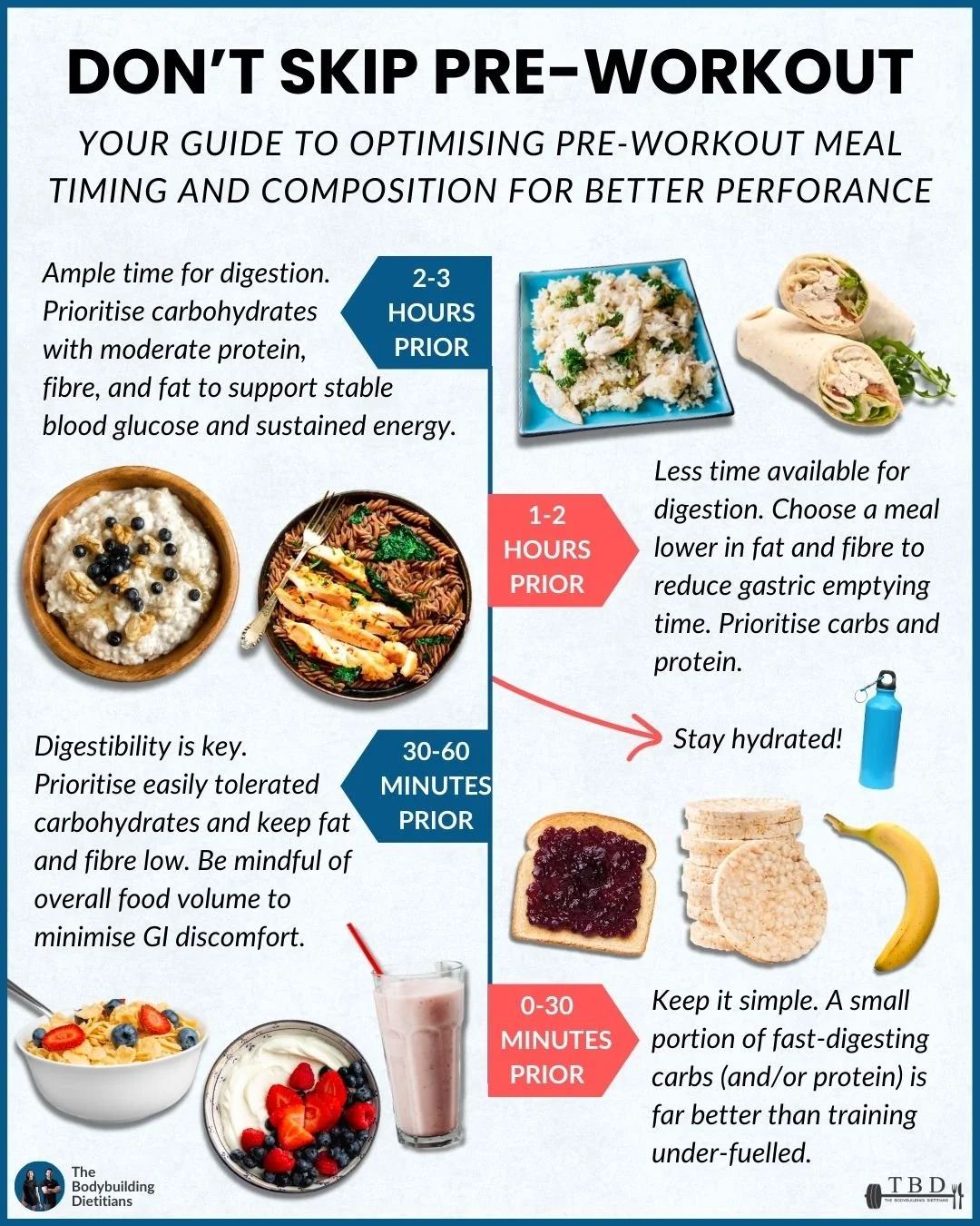 What to Eat Before Training: Pre-Workout Nutrition Guide for Meal ...