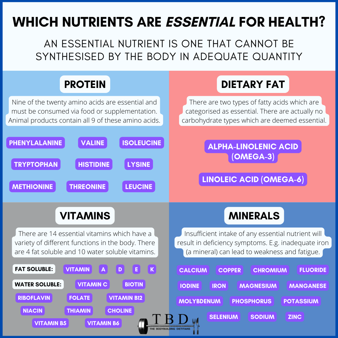 The Most Essential Nutrients For Health The Bodybuilding Dietitians