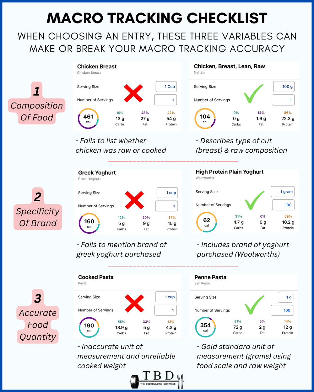 How To Accurately Track Your Macros — The Bodybuilding Dietitians