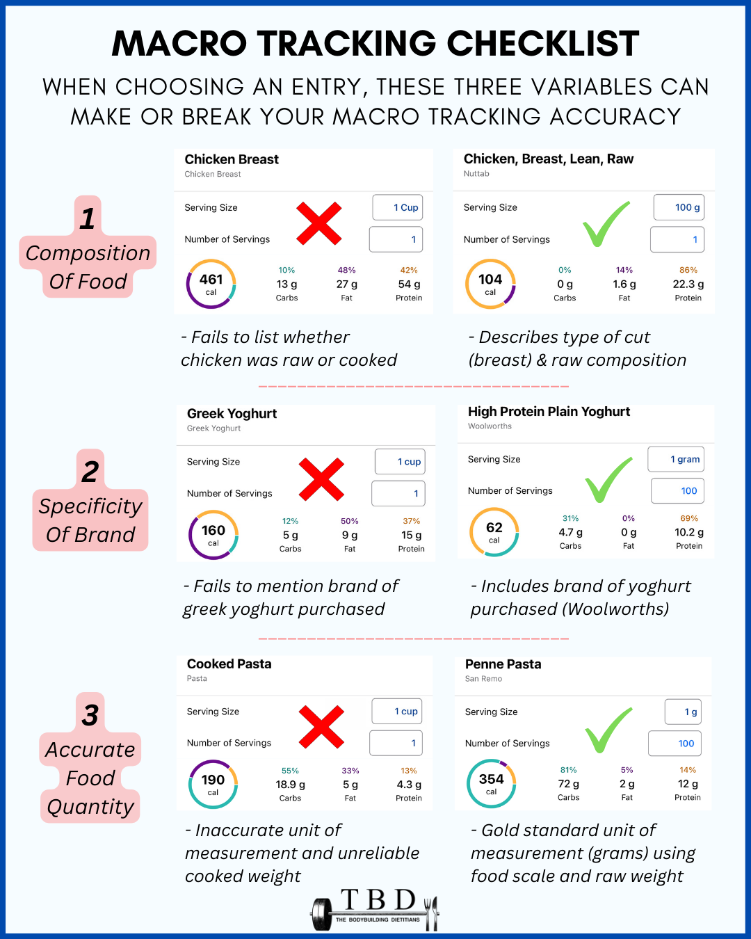 How To Accurately Track Your Macros — The Bodybuilding Dietitians