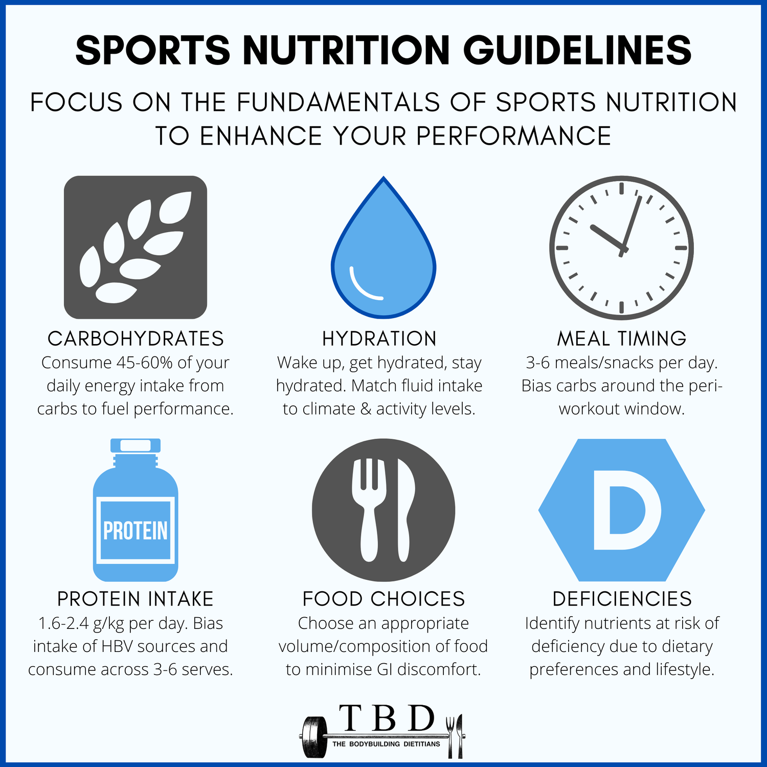 The Top Sports Nutrition Guidelines — The Bodybuilding Dietitians
