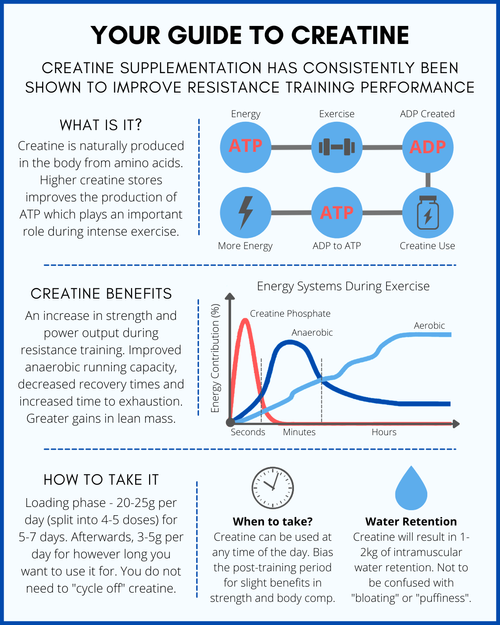 Creatine - Benefits, Dose, Side Effects — The Bodybuilding Dietitians