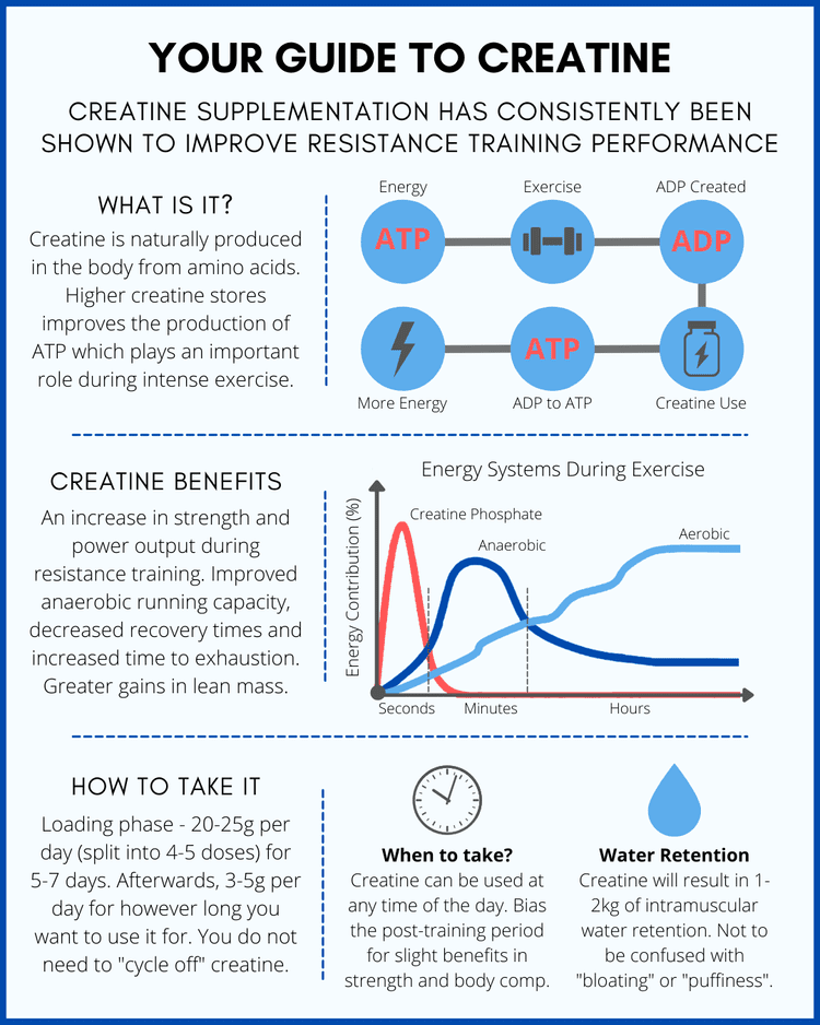 Creatine - Benefits, Dose, Side Effects — The Bodybuilding Dietitians